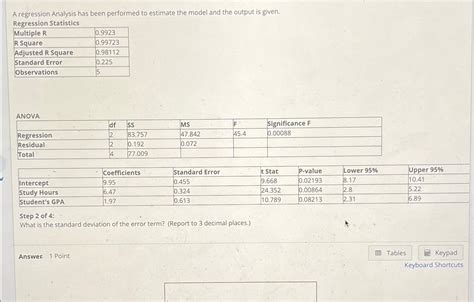 Solved A Regression Analysis Has Been Performed To Estimate Chegg
