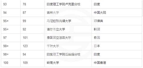 2018qs亞洲大學排名出爐 新加坡高校表現搶眼 每日頭條
