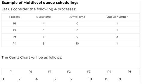 OS Scheduling Algorithms Multilevel Queue Multilevel Feedback Queue