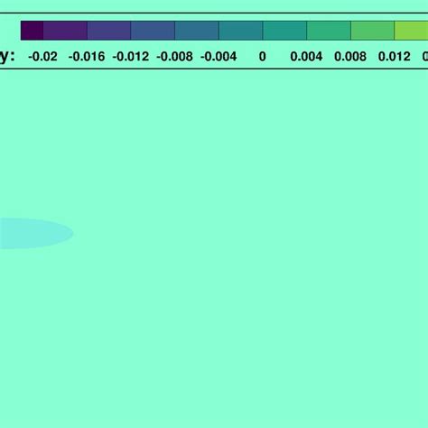Re D 60 Cylinder Flow Dynamic Mode Decomposition Dmd Spectrum