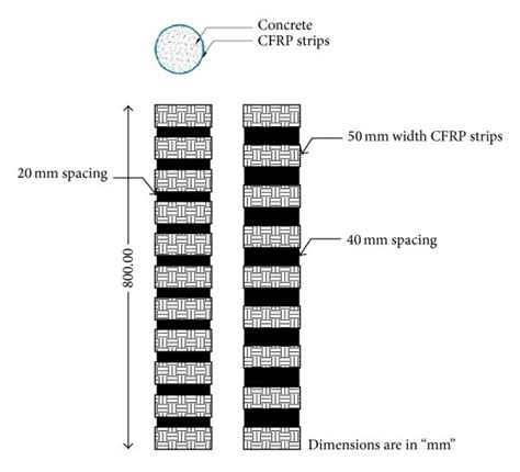 A Cfrp Strips Wrapping Scheme And B Column Reinforcement Details