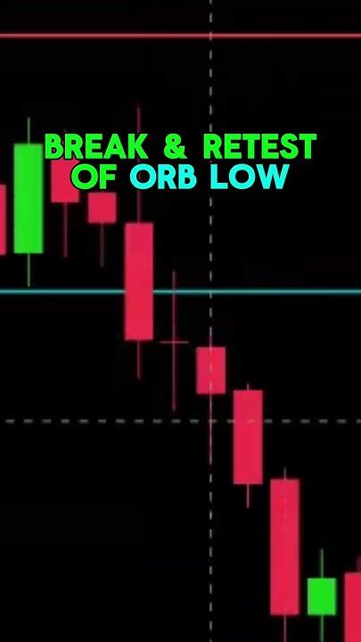 Best Free Orb Indicator On Tradingview Propfirmtrading Trading Youtube