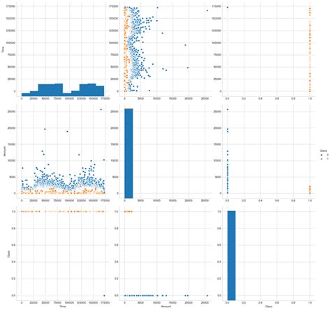 Explaining K Nn Naïve Bayes And Svm From Scratch Insight Data