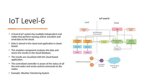 Iot Enabling Technologies Levels And Templates M2m Pptx Internet Of Things Internet