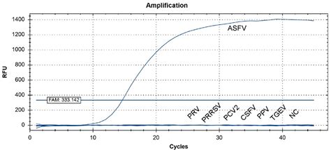 Frontiers Development And Application Of A Taqman Based Real Time Pcr Method For The Detection