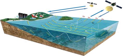Ugs In Ocean Observations Download Scientific Diagram