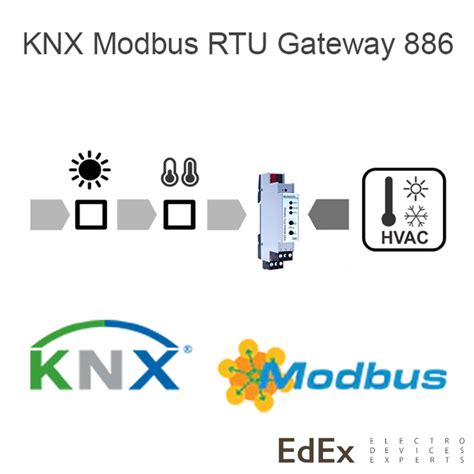 Шлюз KNX MODBUS RTU
