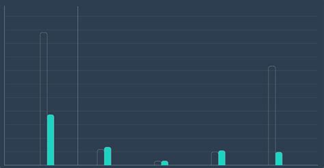Ios Core Plot Creating A Cptimage With Imagewithcgimage Stack Overflow