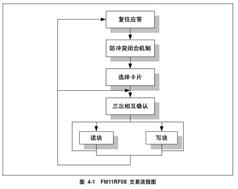 Ic卡 D And H Smartid Co Ltd