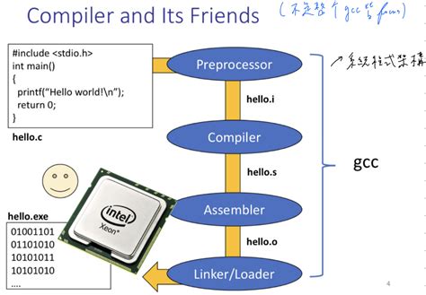 Compiler Design Lec 0 Before Class Introduction It 邦幫忙一起幫忙解決難題
