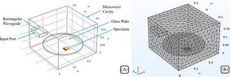 Microwave Heating Of Graphene Nanoplatelet Polymer Composites Experimental And Finite Element