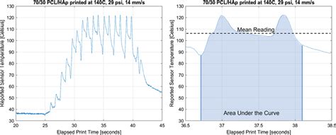 Sensor Feature Extraction Process From The Raw In Situ Sensor Signals