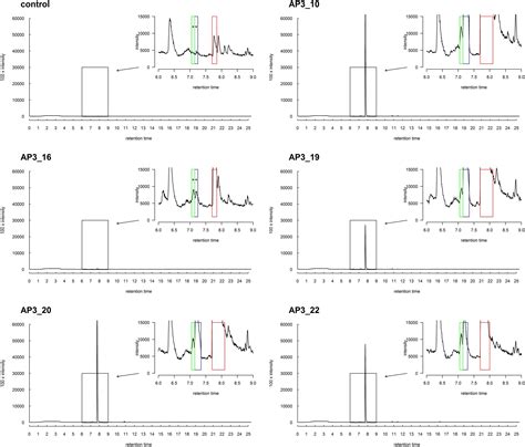 Frontiers Isolation And Characterization Of Pseudomonas Spp Strains That Efficiently