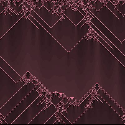 NetLogo Models Library Turbulence