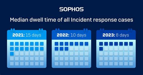 Lessons From The Cyber Frontline Secure Content Technologies