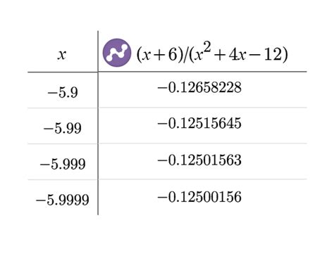 Thomas Calculus Exercise 69a Ch 2 Pg 75 Quizlet