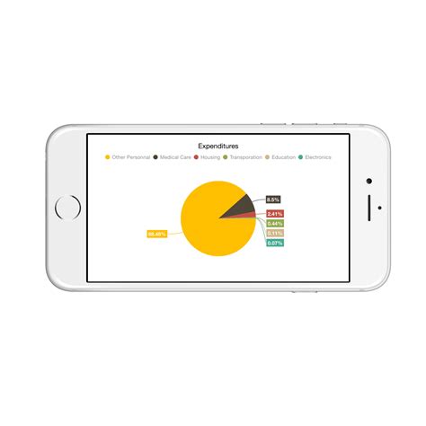 Markers And Data Labels In Sfchart Chart Xamarinios Syncfusion