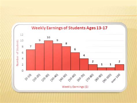 Statistics Descriptive And Inferential Pptx