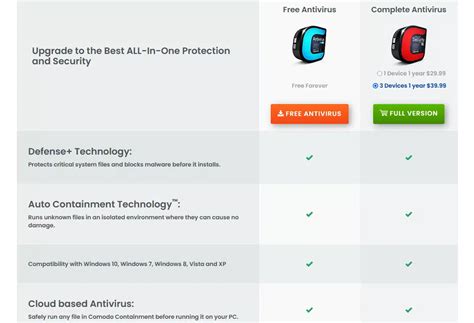 Comodo Antivirus Review 2022 What You Need To Know
