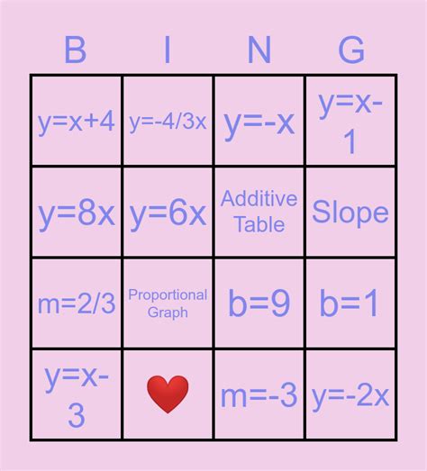 Functions Bingo Card
