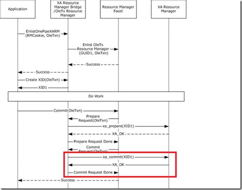 SQL Server の分散トランザクション使用時のインダウトトランザクション 未解決のトランザクション について at SE の雑記