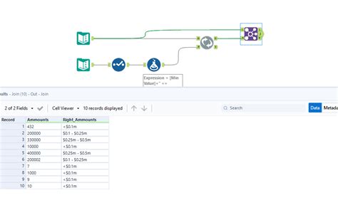 Solved How Do I Return A Mapped Field When A Value Is Bet Alteryx Community