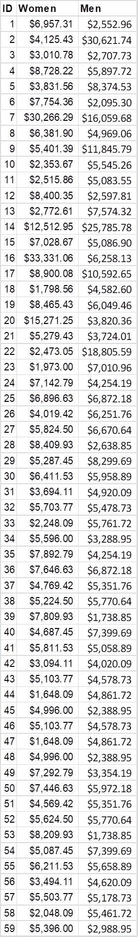 Solved Based On The Data Answer The Following Questions Chegg Com