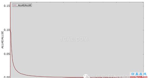 Abaqus橡胶大变形分析实例abaqus分析培训、abaqus培训、abaqus技术教程、abaqus岩土分析、钢筋混凝土仿真