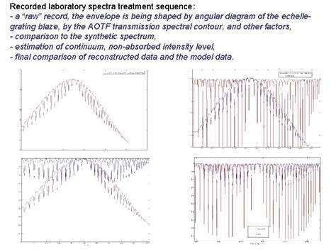 Compact Echelle Spectrometer Of High Resolution With The