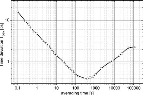 Figure 2 From Photon Counter Device To Synchronize Ground Based And Figure 2 From Photon Counter Device To Synchronize Ground Based And