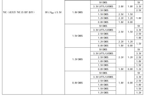 你的数字电路白学了吗？这份ti的逻辑电平转换手册你值得拥有！电路um 仿真秀干货文章