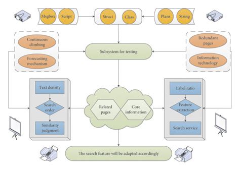 Pagerank Search Ranking Algorithm Process Download Scientific Diagram