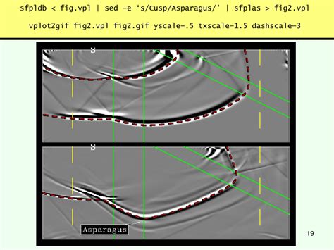 Ppt Vplot The Evolution Of Plotting Devices And Virtual Plot