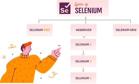 What Is Selenium Used For An Essential Guide To Its Uses Benefits And Features Lambdatest