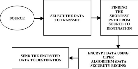 Level 3 Implementation Of Dis Crahn Download Scientific Diagram