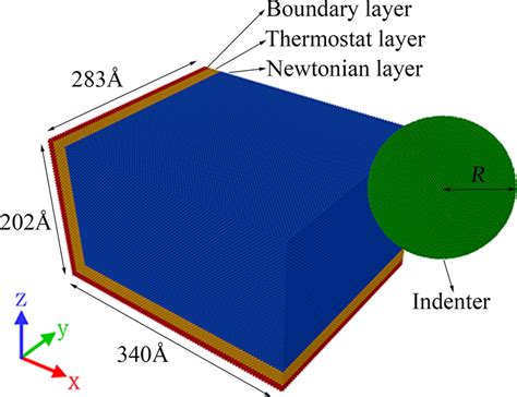 Schematic Of Md Simulation Model Download Scientific Diagram