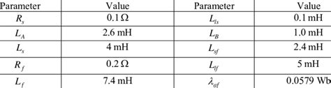 the pma cpa parameters without considering rotor damping cage