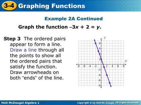PPT Graph Functions Given A Limited Domain Graph Functions Given A Domain Of All Real Numbers