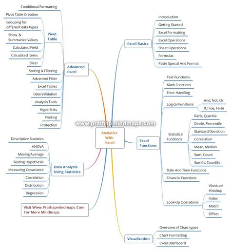 Analytics With Excel Topics Overview