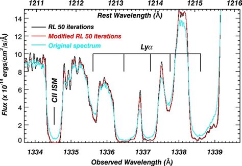 Illustration Of The Necessity Of Using A Deconvolution Algorithm When Download Scientific