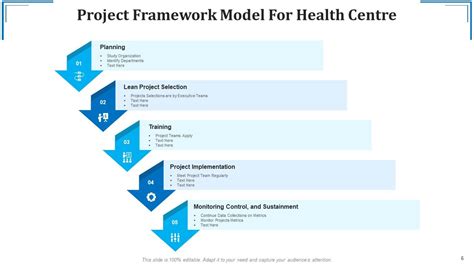 Project Framework Team Culture Ppt Powerpoint Presentation Complete Deck With Slides