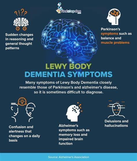 What Is Lewy Body Dementia The Ruby Pardue Blackburn Adult Day