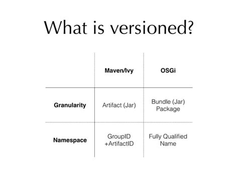 Growing An Ecosystem On The Jvm Ppt