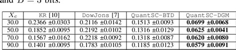 Figure 1 From Quantized Radio Map Estimation Using Tensor And Deep Generative Models Semantic