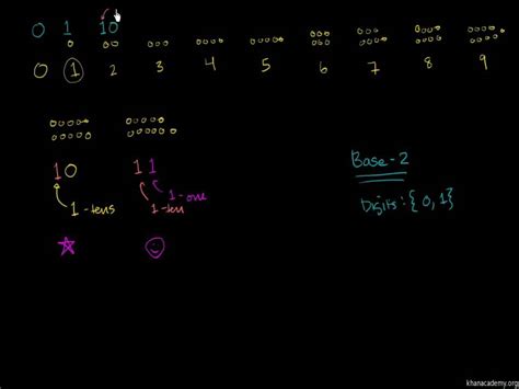 Binary Numbers Bangla Youtube