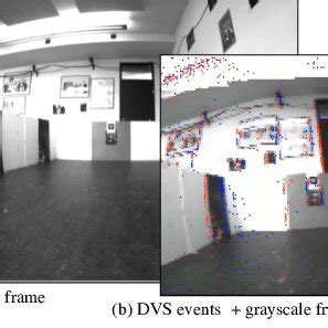 PDF Low Latency Event Based Visual Odometry