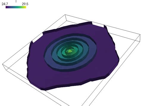 Diffusion Time Heat Equation Multi Material Py SfePy Version 2025 1