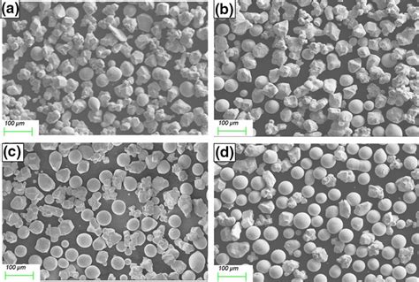The Effect Of Current On Powder Spheroidization Efficiency A 270 A B