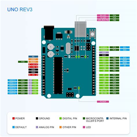 Mua Geeekpi Ultimate Starter Kit Comes With Raspberry Pi Pico W Uno R3 Mega2560 Esp32 Wrover