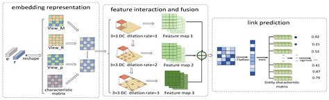 Electronics | Free Full-Text | Research on a Knowledge Graph Embedding Method Based on Improved ...